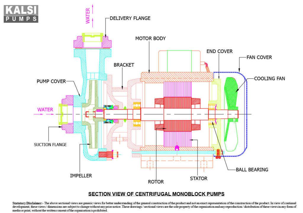 Kalsi Centrifugal Monoblock Pumps (three phase) - InfraKart